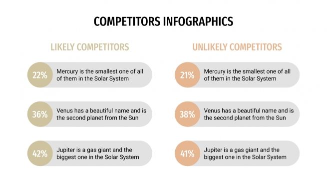Competitors Infographics for Google Slides and PowerPoint
