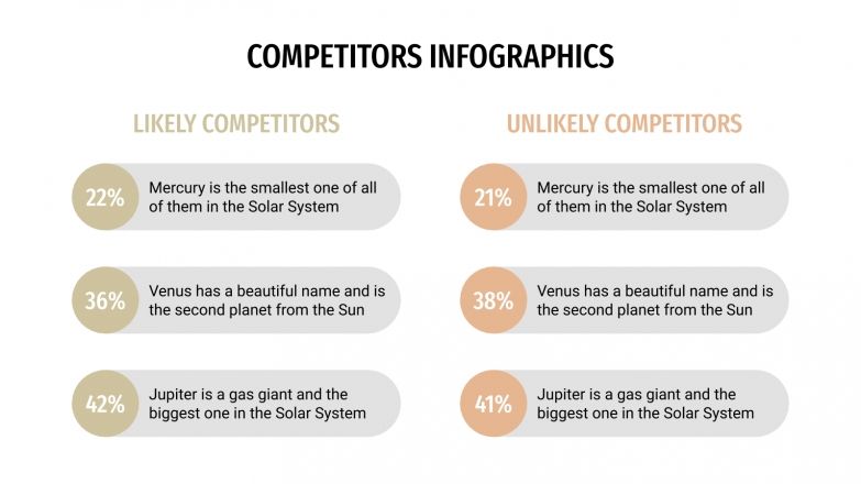 Competitors Infographics for Google Slides and PowerPoint