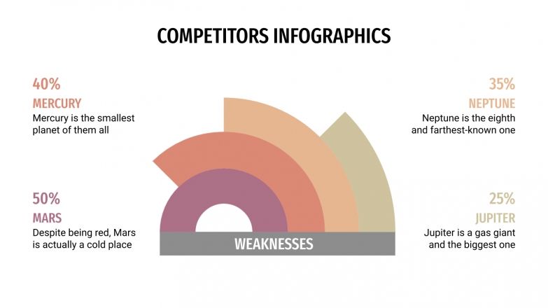 Competitors Infographics for Google Slides and PowerPoint