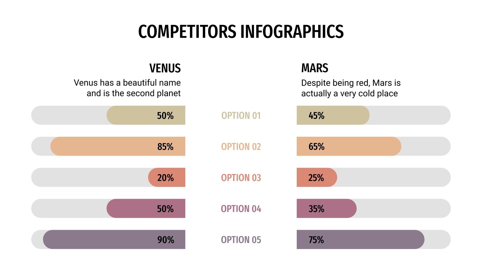 Competitors Infographics for Google Slides and PowerPoint