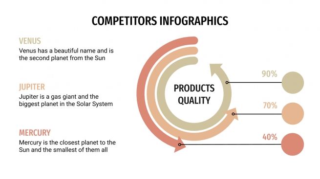 Competitors Infographics for Google Slides and PowerPoint