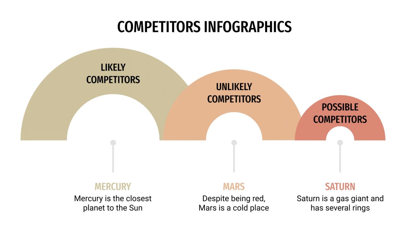 Competitors Infographics for Google Slides and PowerPoint