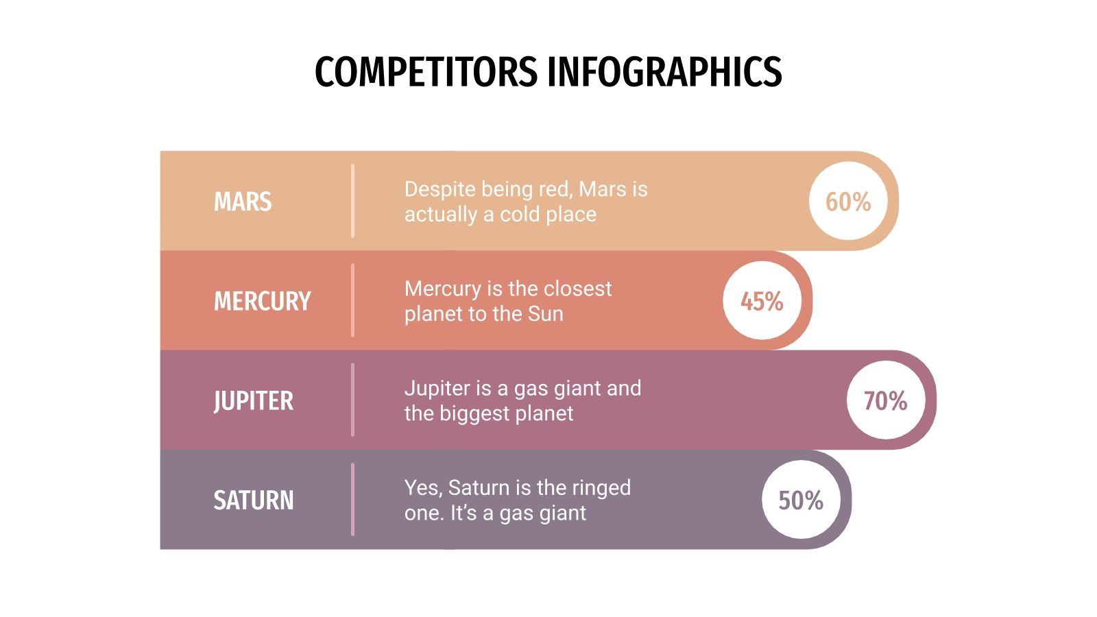 Competitors Infographics for Google Slides and PowerPoint