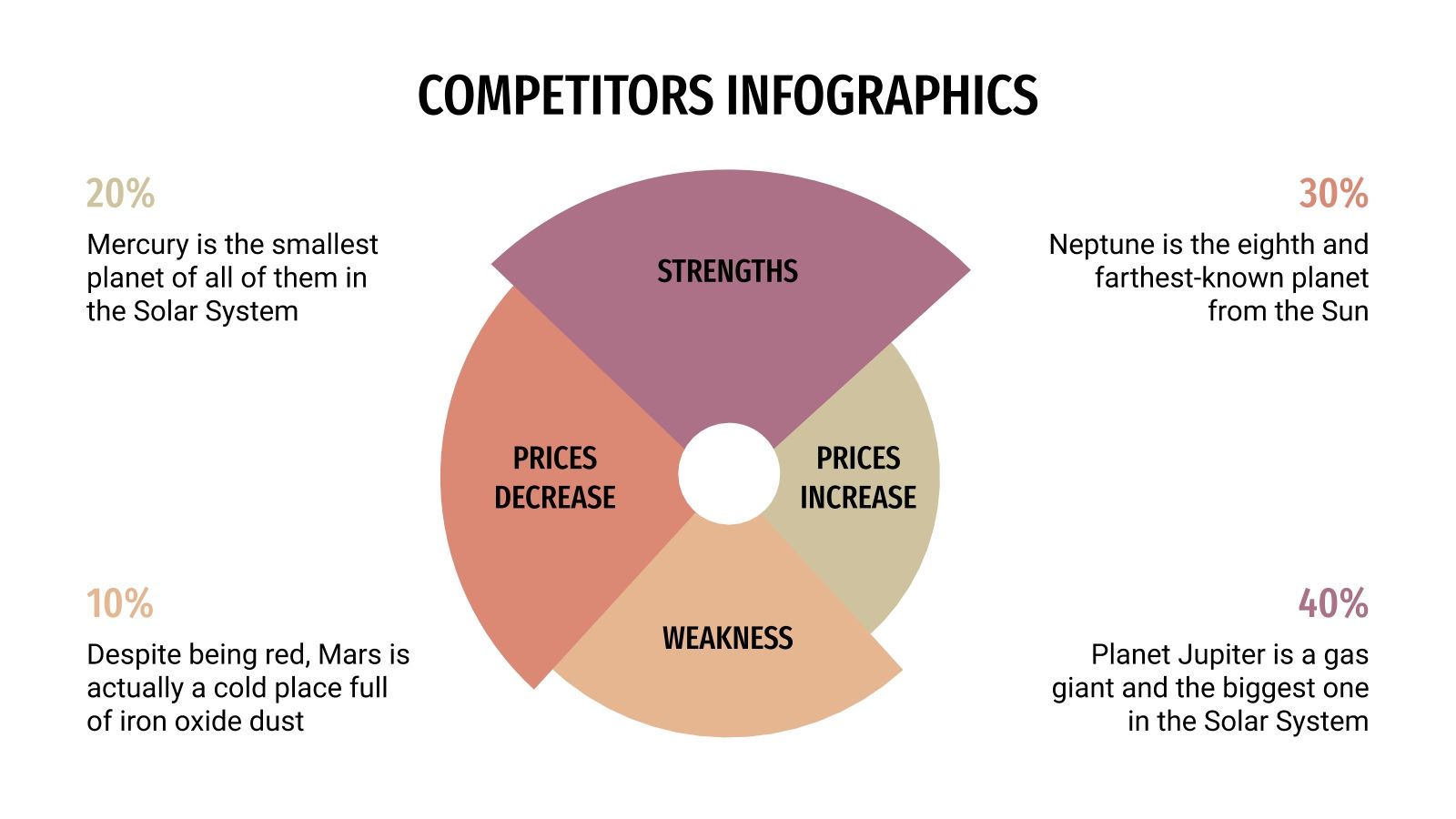 Competitors Infographics for Google Slides and PowerPoint