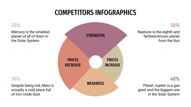 Competitors Infographics for Google Slides and PowerPoint