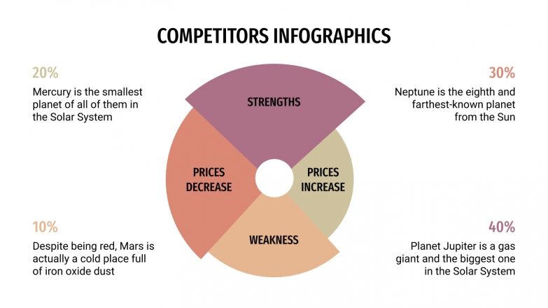 Competitors Infographics for Google Slides and PowerPoint