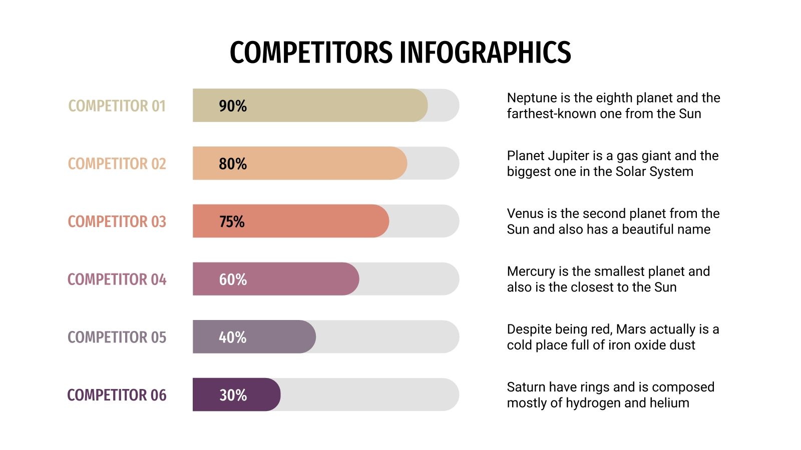 Competitors Infographics for Google Slides and PowerPoint
