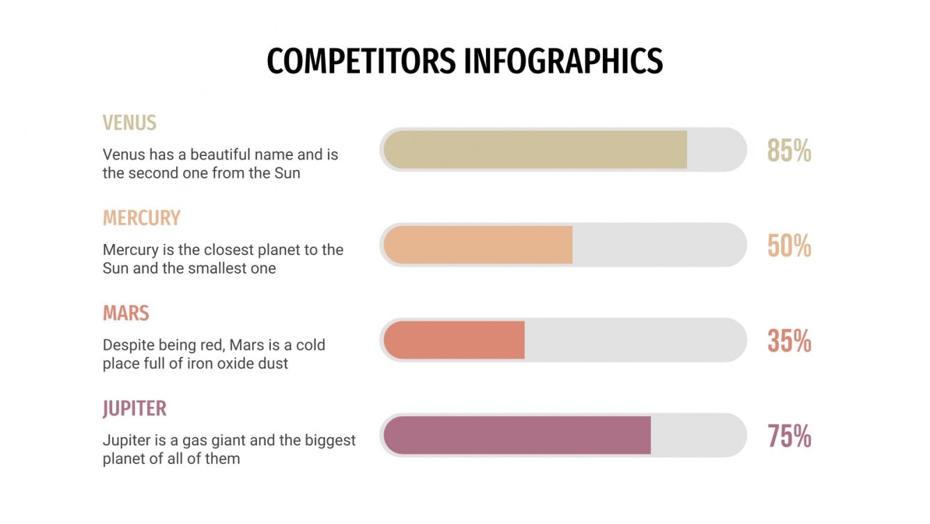 Competitors Infographics for Google Slides and PowerPoint