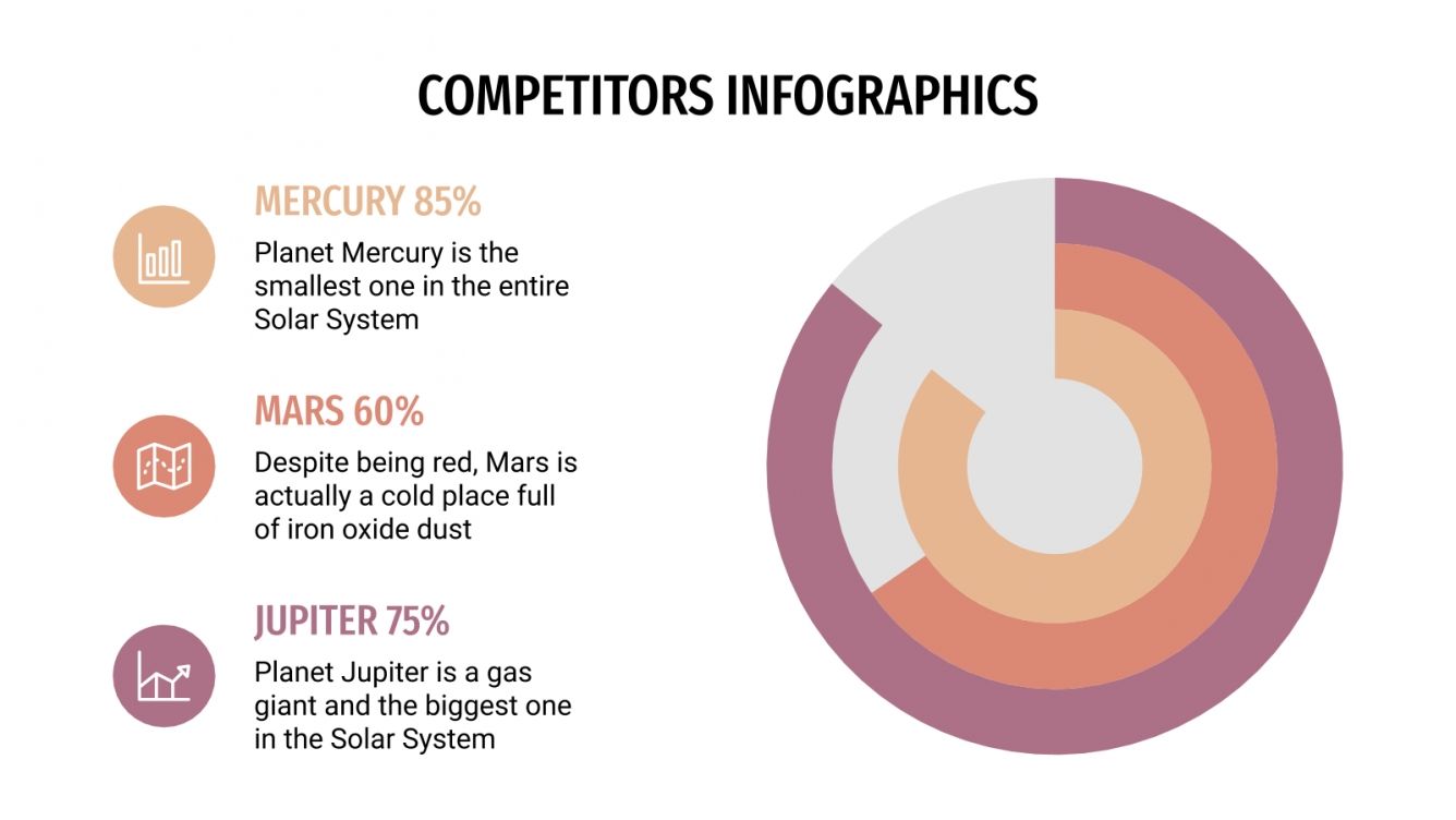 Competitors Infographics for Google Slides and PowerPoint