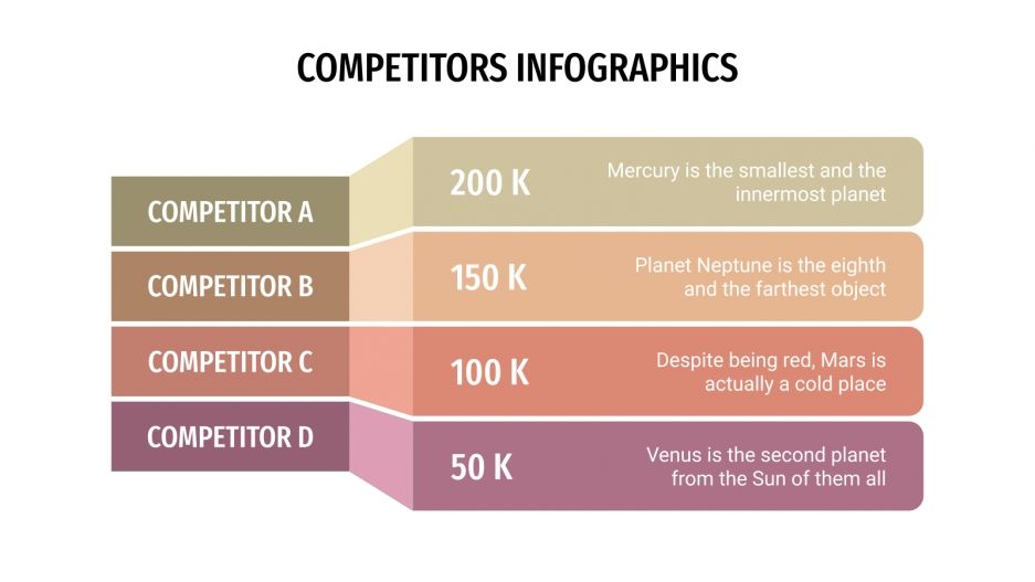 Competitors Infographics for Google Slides and PowerPoint