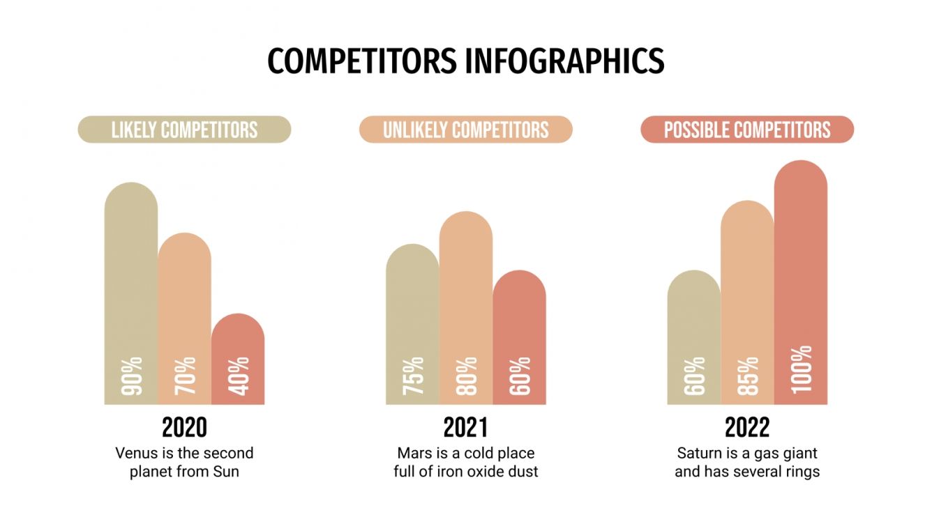 Competitors Infographics for Google Slides and PowerPoint