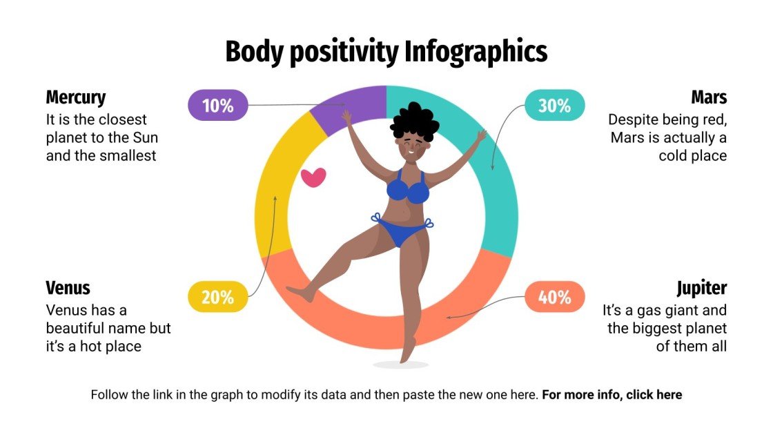 Bodypositivity Infographics | Google Slides & PowerPoint