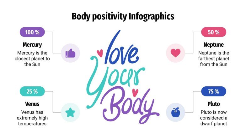 Bodypositivity Infographics | Google Slides & PowerPoint