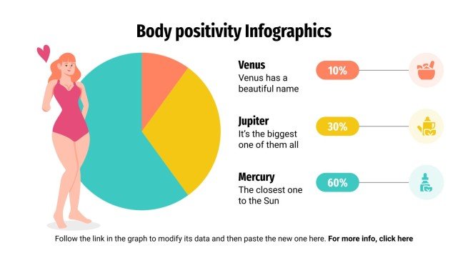 Bodypositivity Infographics | Google Slides & PowerPoint