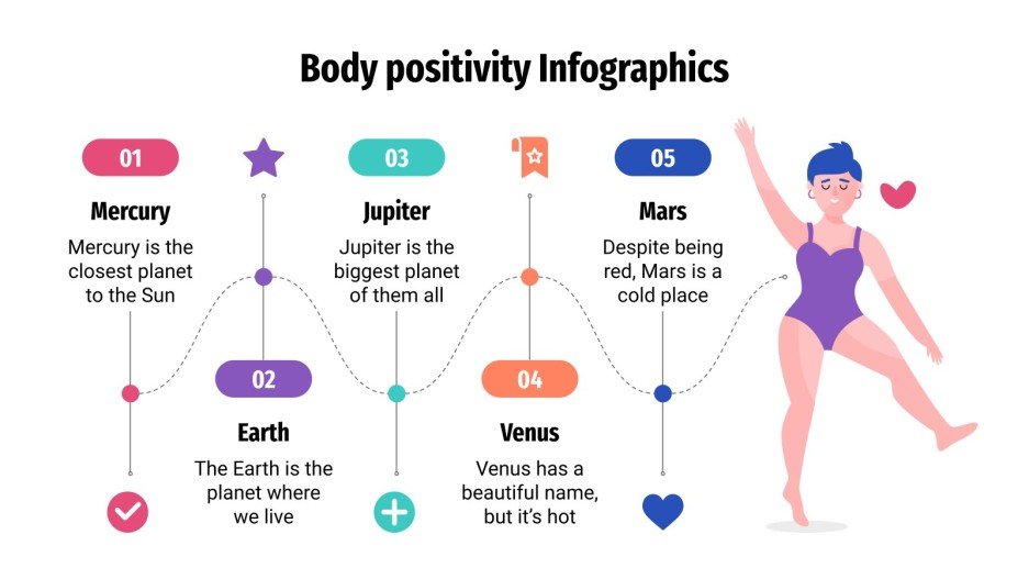 Bodypositivity Infographics | Google Slides & PowerPoint