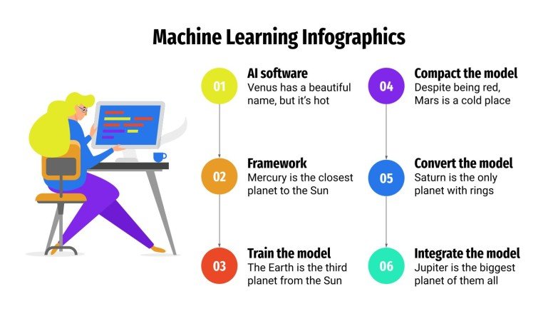 Machine Learning Infographics | Google Slides & PowerPoint