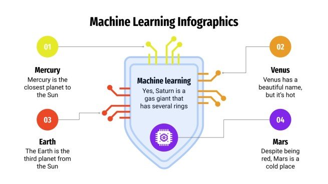 Machine Learning Infographics | Google Slides & PowerPoint