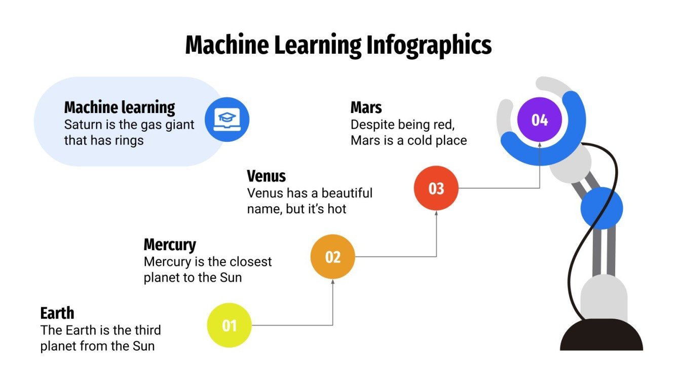 Machine Learning Infographics | Google Slides & PowerPoint