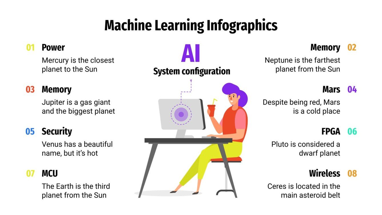 Machine Learning Infographics | Google Slides & PowerPoint