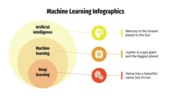Machine Learning Infographics | Google Slides & PowerPoint