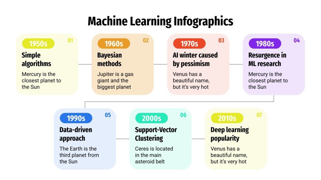 Machine Learning Infographics | Google Slides & PowerPoint