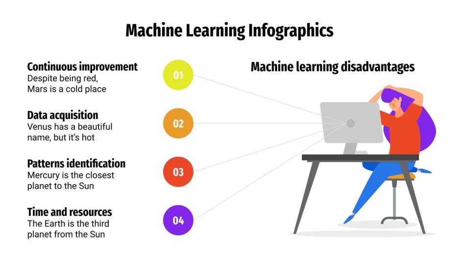 Machine Learning Infographics | Google Slides & PowerPoint