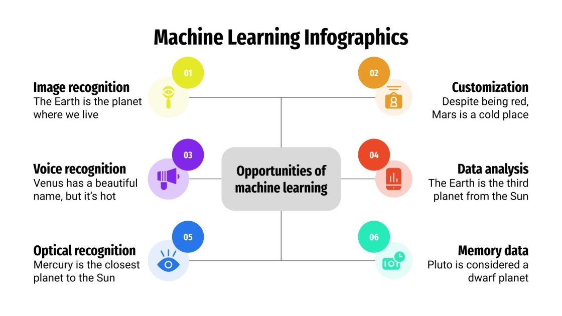 Machine Learning Infographics | Google Slides & PowerPoint