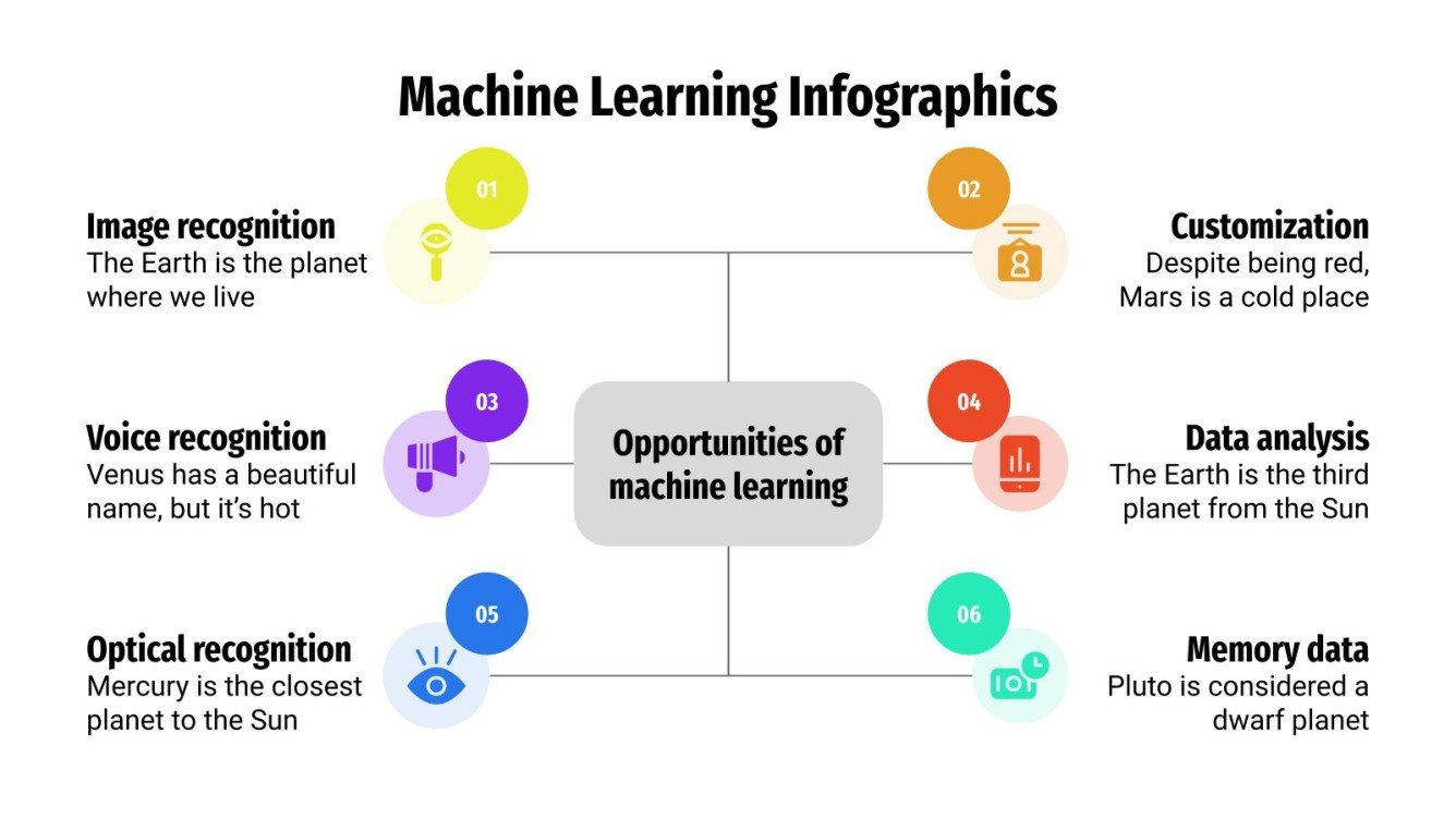 Machine Learning Infographics | Google Slides & PowerPoint
