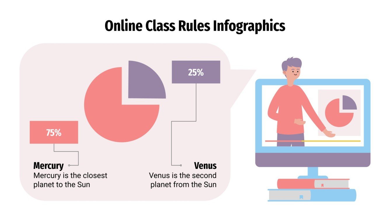 Online Class Rules Infographics | Google Slides & PowerPoint