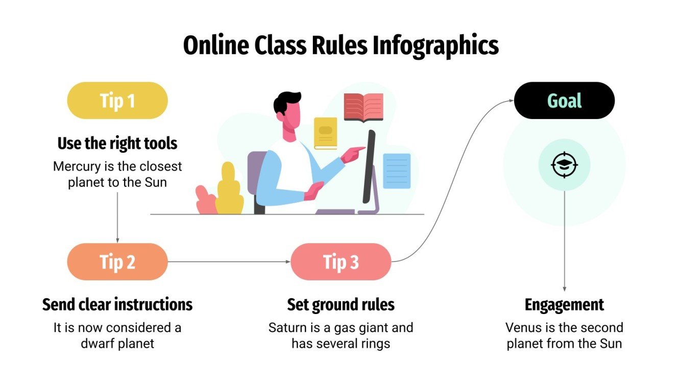 Online Class Rules Infographics | Google Slides & PowerPoint