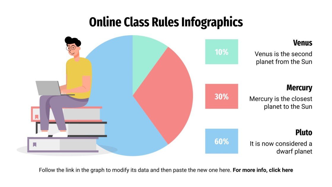 Online Class Rules Infographics | Google Slides & PowerPoint