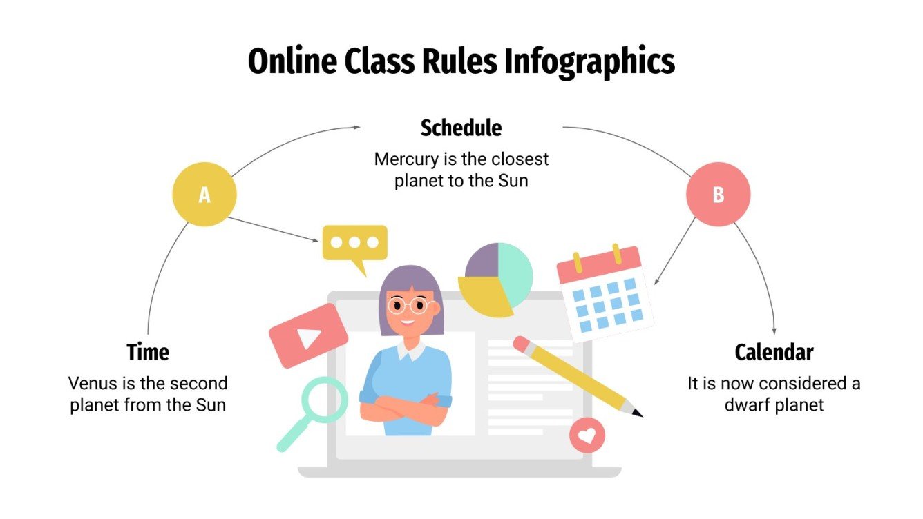 Online Class Rules Infographics | Google Slides & PowerPoint