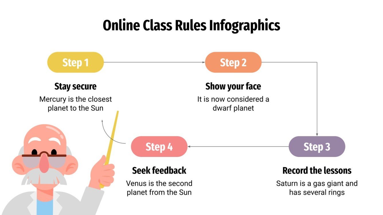 Online Class Rules Infographics | Google Slides & PowerPoint