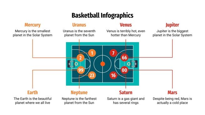 Basketball Infographics | Google Slides & PowerPoint Template