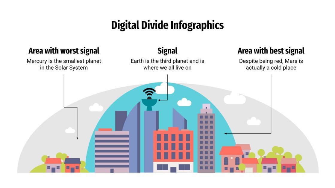 Digital Divide Infographics | Google Slides & PowerPoint