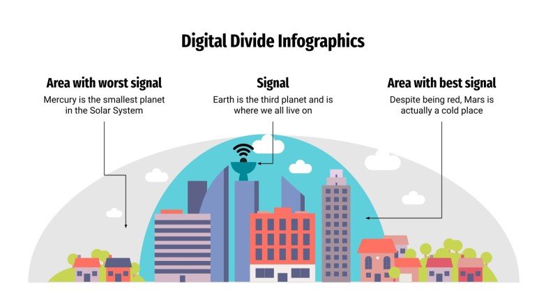 Digital Divide Infographics | Google Slides & PowerPoint