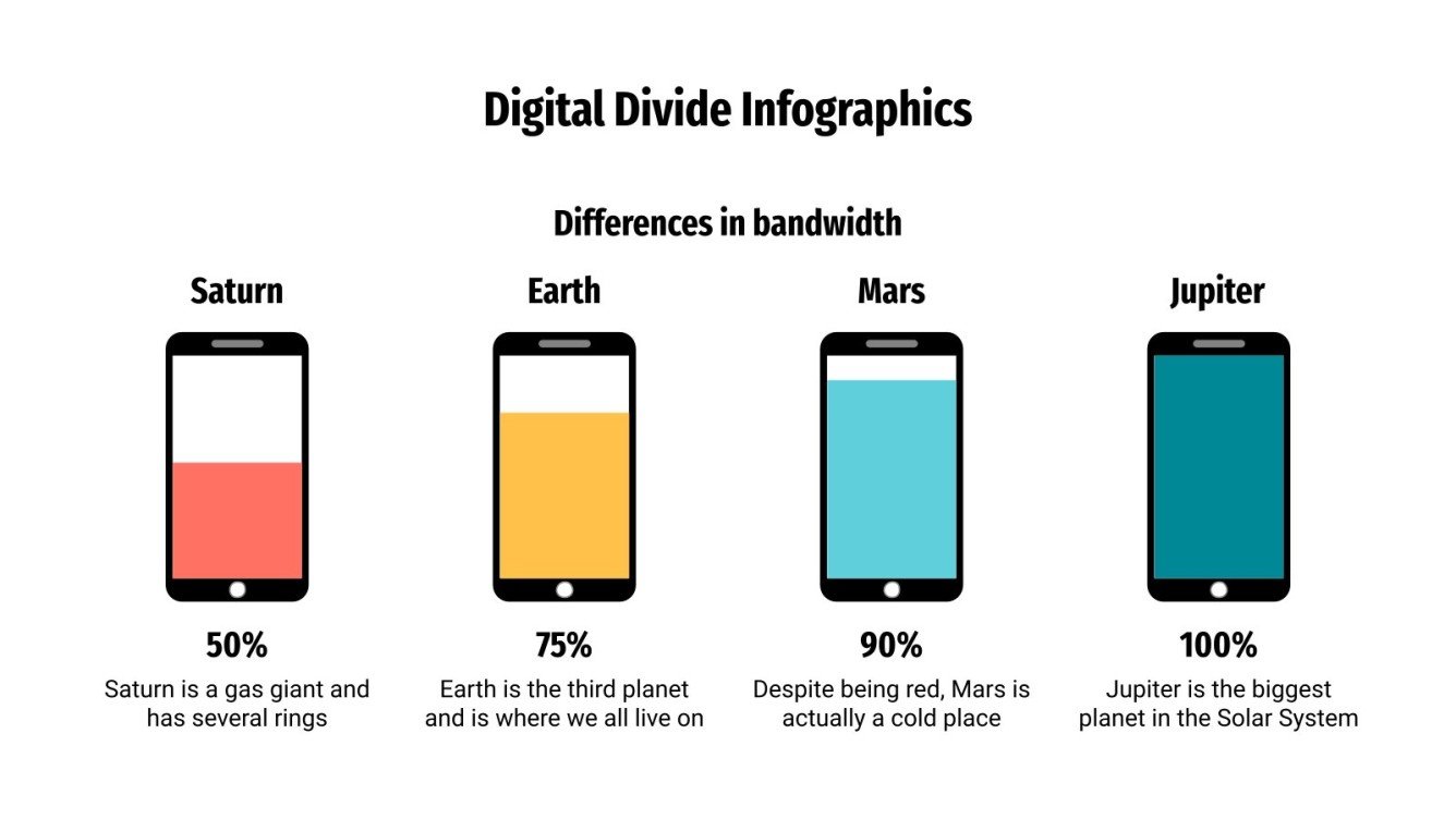 Digital Divide Infographics | Google Slides & PowerPoint