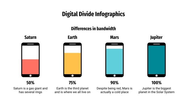 Digital Divide Infographics | Google Slides & PowerPoint