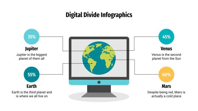 Digital Divide Infographics | Google Slides & PowerPoint