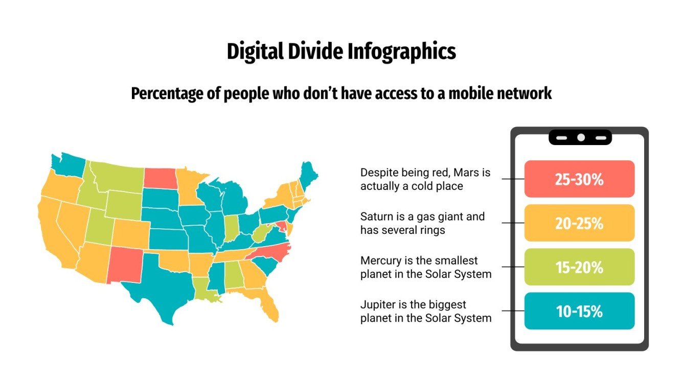 Digital Divide Infographics | Google Slides & PowerPoint