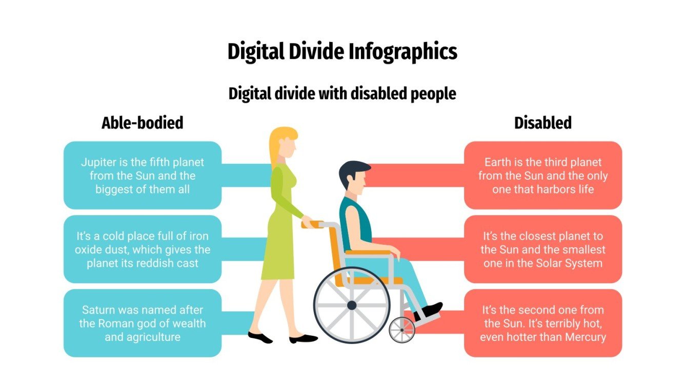 Digital Divide Infographics | Google Slides & PowerPoint