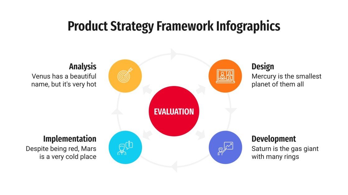 Product Strategy Framework Infographics | Google Slides & PPT