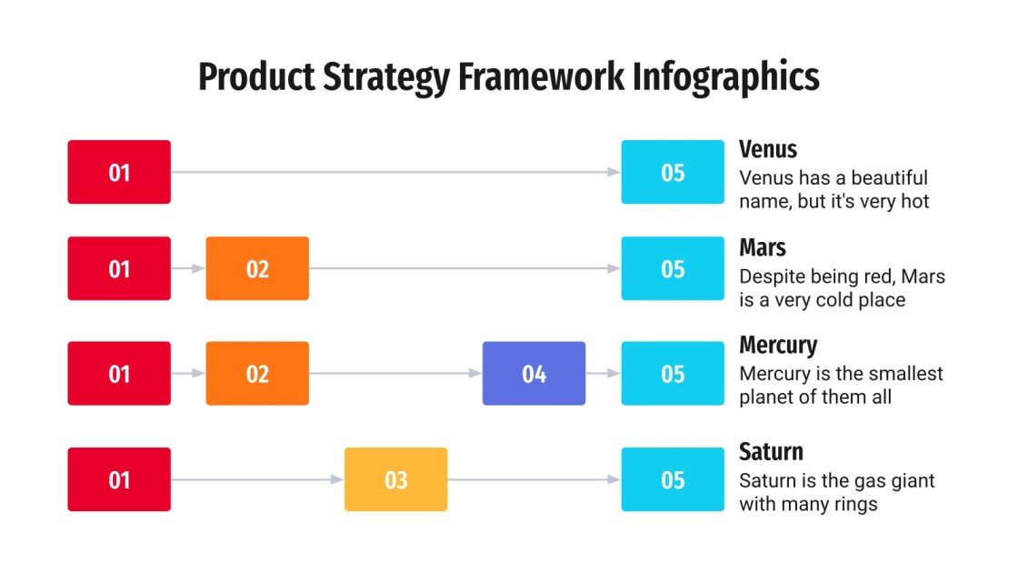 Product Strategy Framework Infographics | Google Slides & PPT