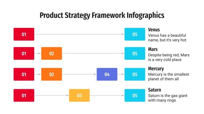 Product Strategy Framework Infographics | Google Slides & PPT