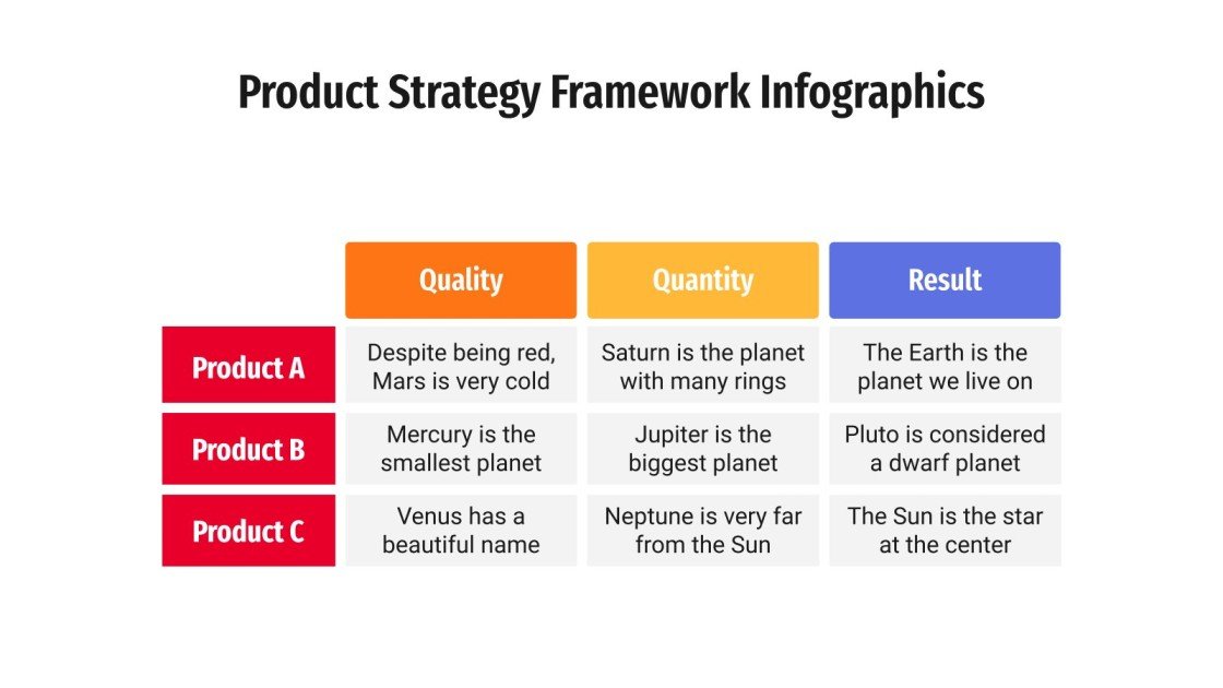Product Strategy Framework Infographics | Google Slides & PPT