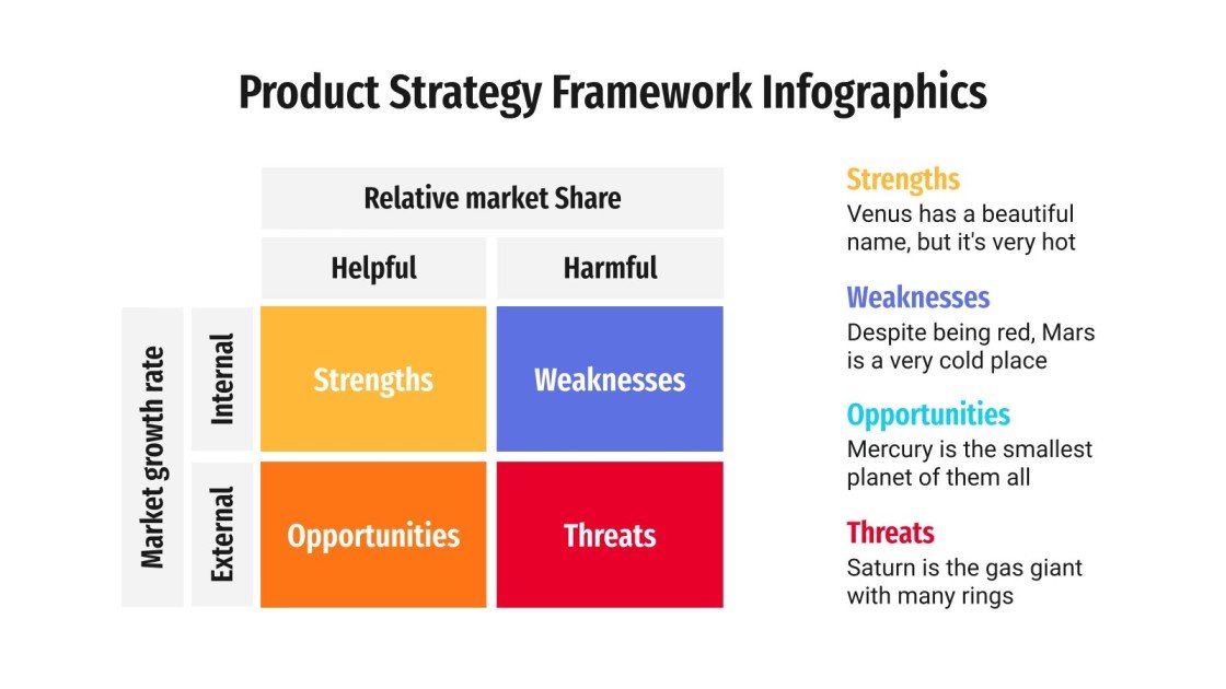 Product Strategy Framework Infographics | Google Slides & PPT