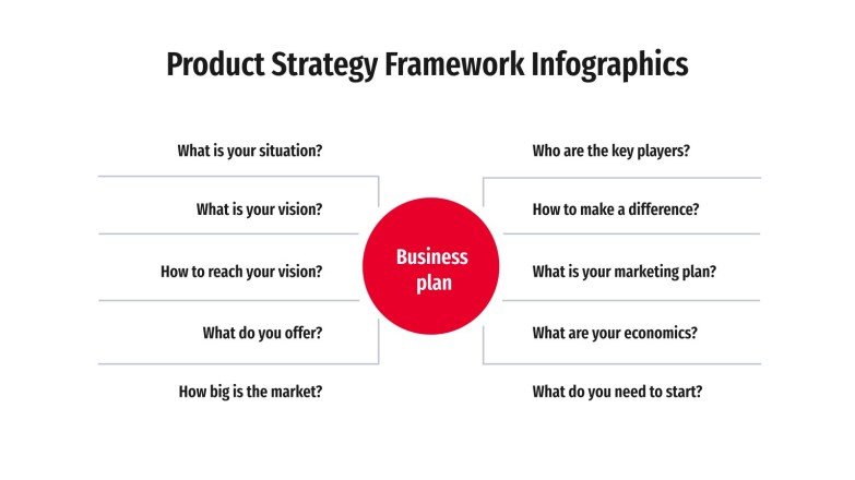 Product Strategy Framework Infographics | Google Slides & PPT