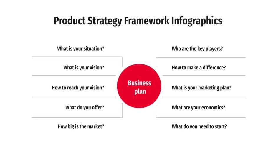 Product Strategy Framework Infographics | Google Slides & PPT