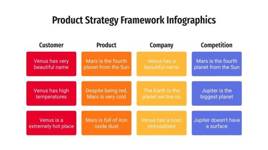 Product Strategy Framework Infographics | Google Slides & PPT