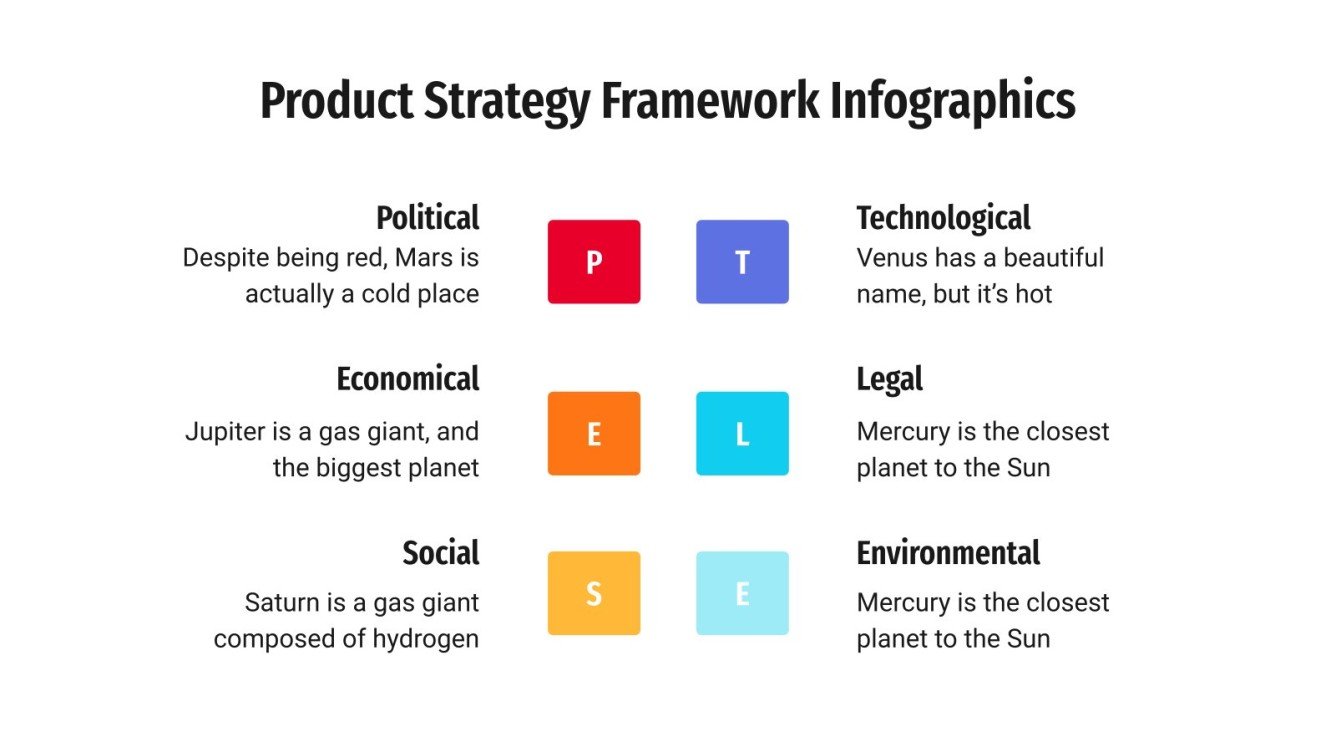 Product Strategy Framework Infographics | Google Slides & PPT